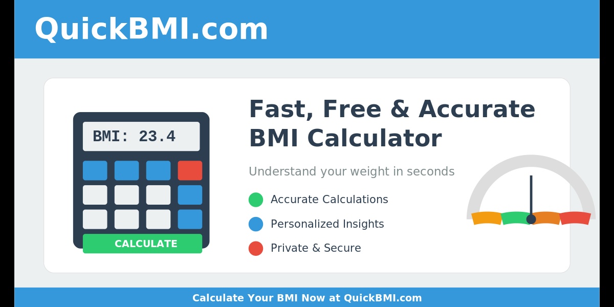 QuickBMI - Fast, Free & Accurate Body Mass Index Calculator